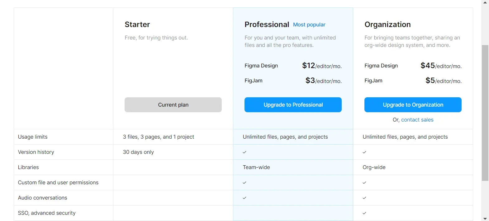 Apa itu Figma? Pengertian dan contoh 2023 | RevoU
